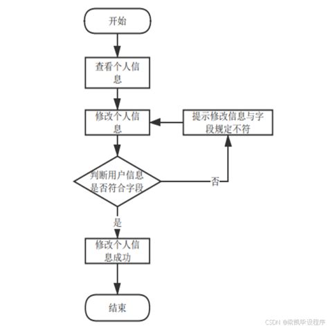 计算机毕业设计基于android的校园网上拍卖平台 校园二手交易在线平台 校园电子竞拍系统 基于android的校园二手平台实时竞价系统 csdn博客