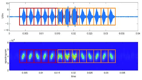 Segmentation Results In The Time Domain Top And Spectrogram Bottom