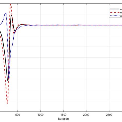 Synchronization Errors From Figures 4 And 5 Applying Hamiltonian Forms