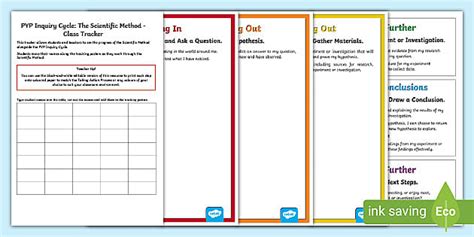 Inquiry Cycle The Scientific Method Class Tracker PYP