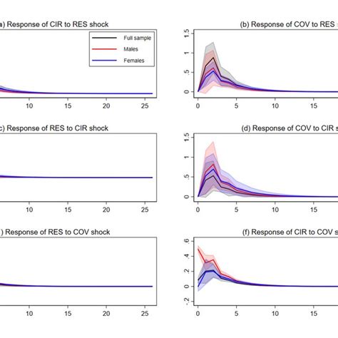 Roots Of Companion Matrix Download Scientific Diagram
