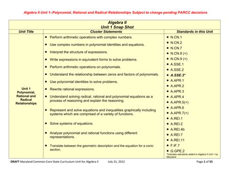 Algebra Ii Unit 1 Polynomial Rational Radical Relationships