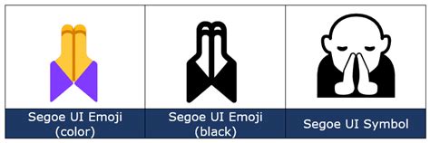 Pray Thank You 🙏 Emoji In Word Excel Powerpoint And Outlook Office Watch