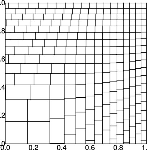 The layer construction Z δ for δ 0 075 Download Scientific Diagram