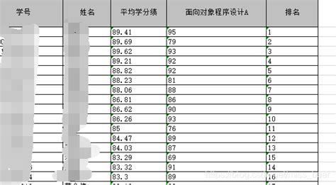 Kmeans聚类算法实战k Means聚类表格资料 Csdn博客
