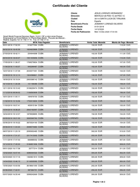 Customer Certificate Pdf
