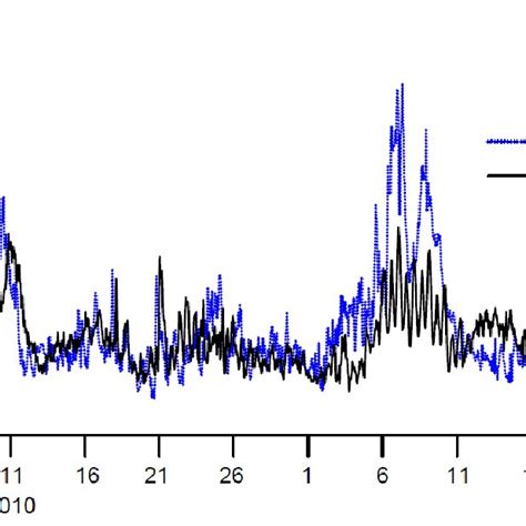 Bathymetry And Cross Section Profile Used In Litdrfit Model Download Scientific Diagram