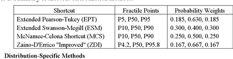 Table 1 From Reexamining Discrete Approximations To Continuous