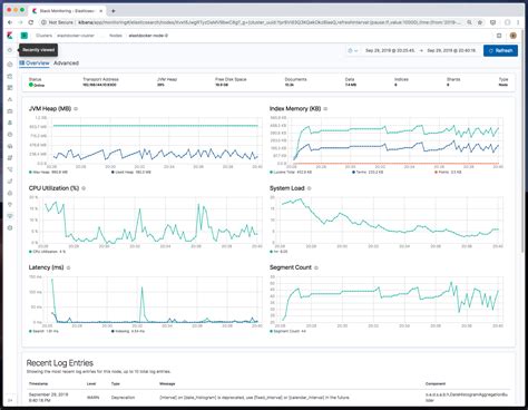 GitHub Mattybell Elasta Dock Elastic Docker