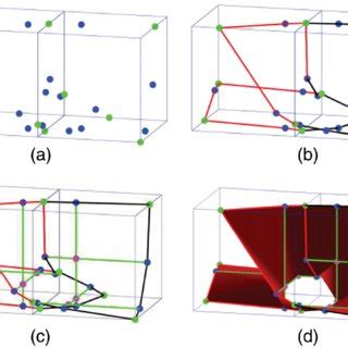 Method Of Triangulating The Trilinear Surface A Step 1 Computing The
