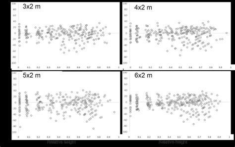 Distribution Of Residuals Of The Polynomial Model Used To Estimate Bark Download Scientific