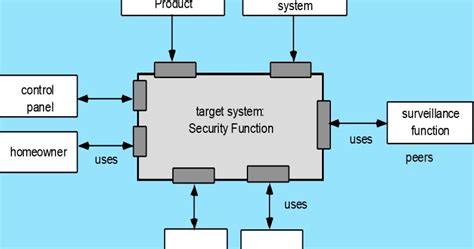 Software Engineering Architectural Design Representing The System In