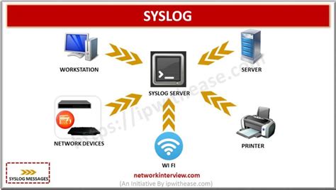 What Is Syslog Network Interview