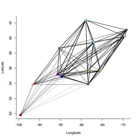 Figure S6 Pairwise Fst Among Populations Visualization Of Pairwise Fst