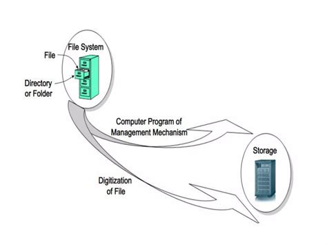 Agreement Protocols Distributed File Systems Distributed Shared
