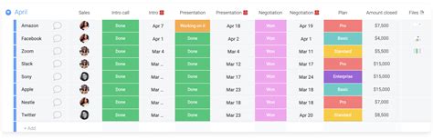 The Pipeline Software Features Of High Performing Teams