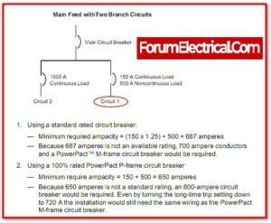What Is Electrical Control Panel
