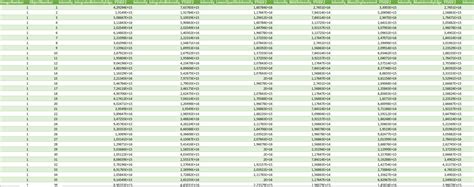 problems with exported csv files from exporttospreadsheet function