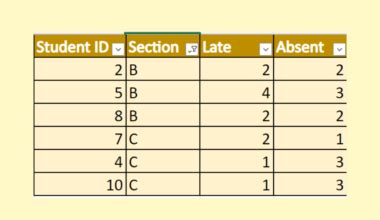 How To Create Entity Relationship Diagram In Excel Sheetaki