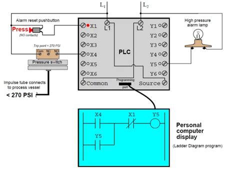 Mis Conceptions Of Plc Ladder Logic Plc Tutorials For Beginners