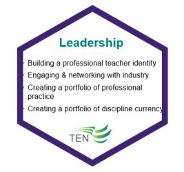 Learning And Teaching At Navitas