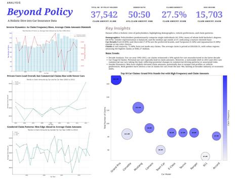 Sahith Thupakula On Linkedin Datadna