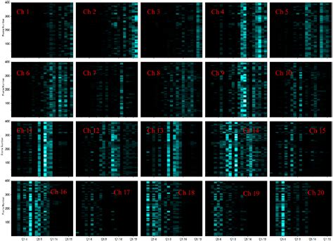 Figure 3 From Spatial Mode Division Multiplexing Of Free Space Optical Communications Using A