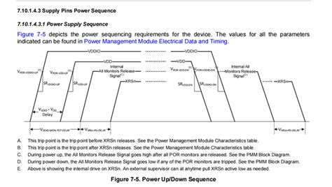 Tms320f28388d Power Management Issue C2000 Microcontrollers Forum