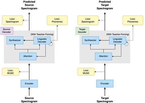 Antonio Montano 🪄 On Linkedin Machinelearning Unsupervisedlearning