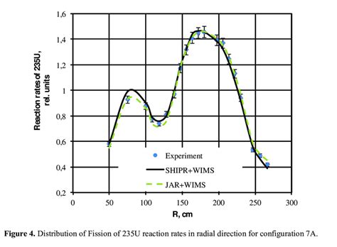 Relative Deviations Of Experiment Data And The Data Calculated By Download Scientific Diagram