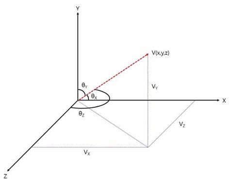 Performance Boosting Of Scale And Rotation Invariant Human Activity