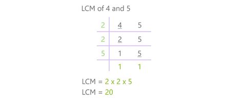 how to get the lcm of 4 and 5 different easy methods to use