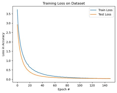 A Resnet50 Models Accuracy B Inceptionv3 Models Accuracy C