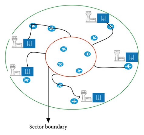 Evaluation And Optimization Of Air Traffic Complexity Based On Resilience Metrics Wang 2023