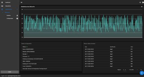 GitHub dmux smartmonitor Smart Monitor é uma plataforma de gestão e coleta de dados de