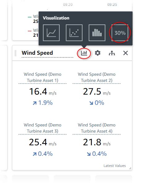 Sitewise Monitor에서 풍력 발전소 데이터 시각화 및 공유 Aws Iot Sitewise