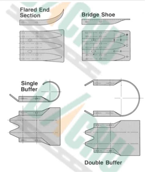 Customized Fishtail Bullnose Anchor Buffer Bridge Terminal End Thrie