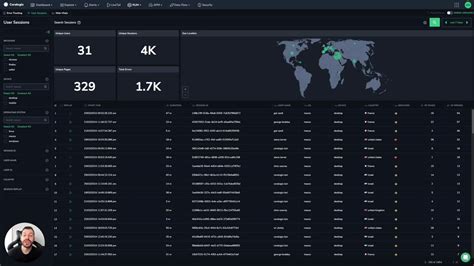 Andrew Vu On Linkedin Rum Coralogix Realusermonitoring