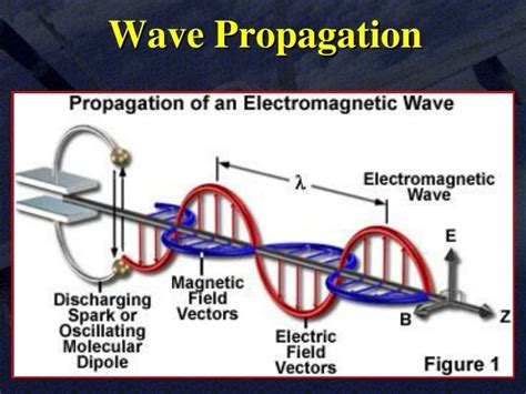 Ppt Mastering Wave Propagation Explore Frequencies Reflection And
