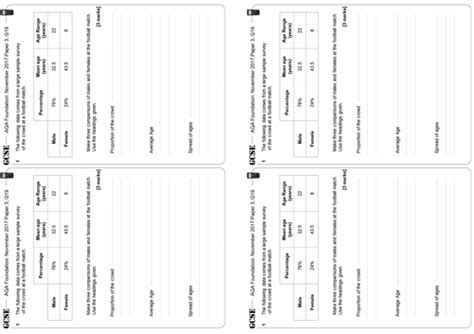 Calculating And Using Different Averages Gcse Questions Foundation Aqa Teaching Resources