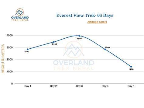 Everest View Trek 5 Day Cost Itinerary 2026 2027