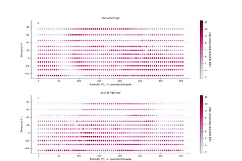 Hrtf Analysis Tutorial — Spatial Audio Metrics Documentation