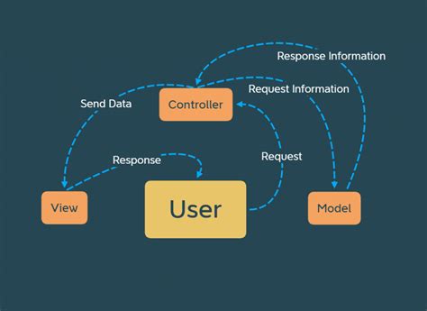Hướng Dẫn Chi Tiết Cách Tạo Các Models Trong Django