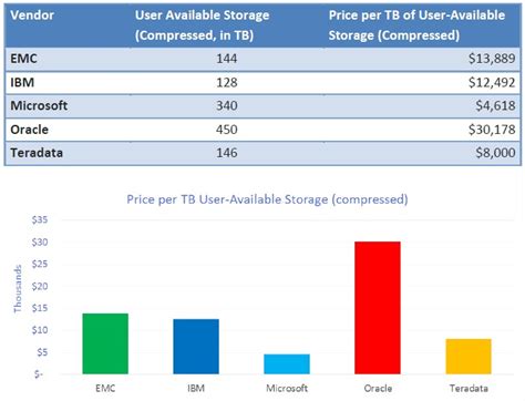 Introduction To Microsoft Sql Server Parallel Data Warehouse Pdw
