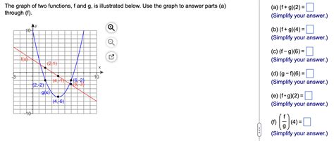 Solved The Graph Of Two Functions F And G Is Illustrated Chegg