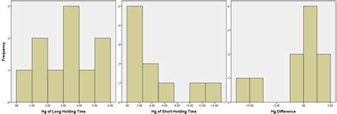 5 1 配对样本的符号秩检验 Spss 统计分析图文教程