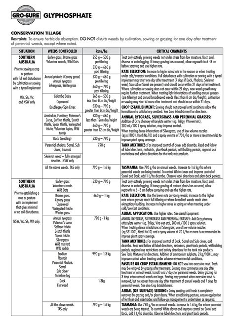Agritrading Glyphosate 700sg