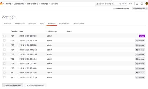 Wth Is There No Way To Undo When Editing The Dashboard Month Of