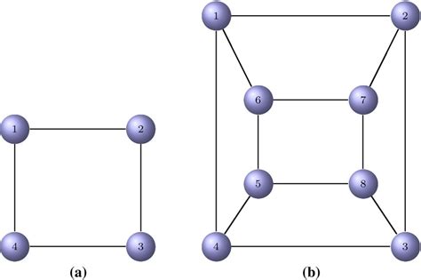 a the 2 cube graph with an enumeration of the nodes b the 3 cube graph