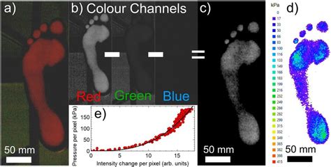 Ftir Image Analysis Colour Images Collected Using The Camera Panel A